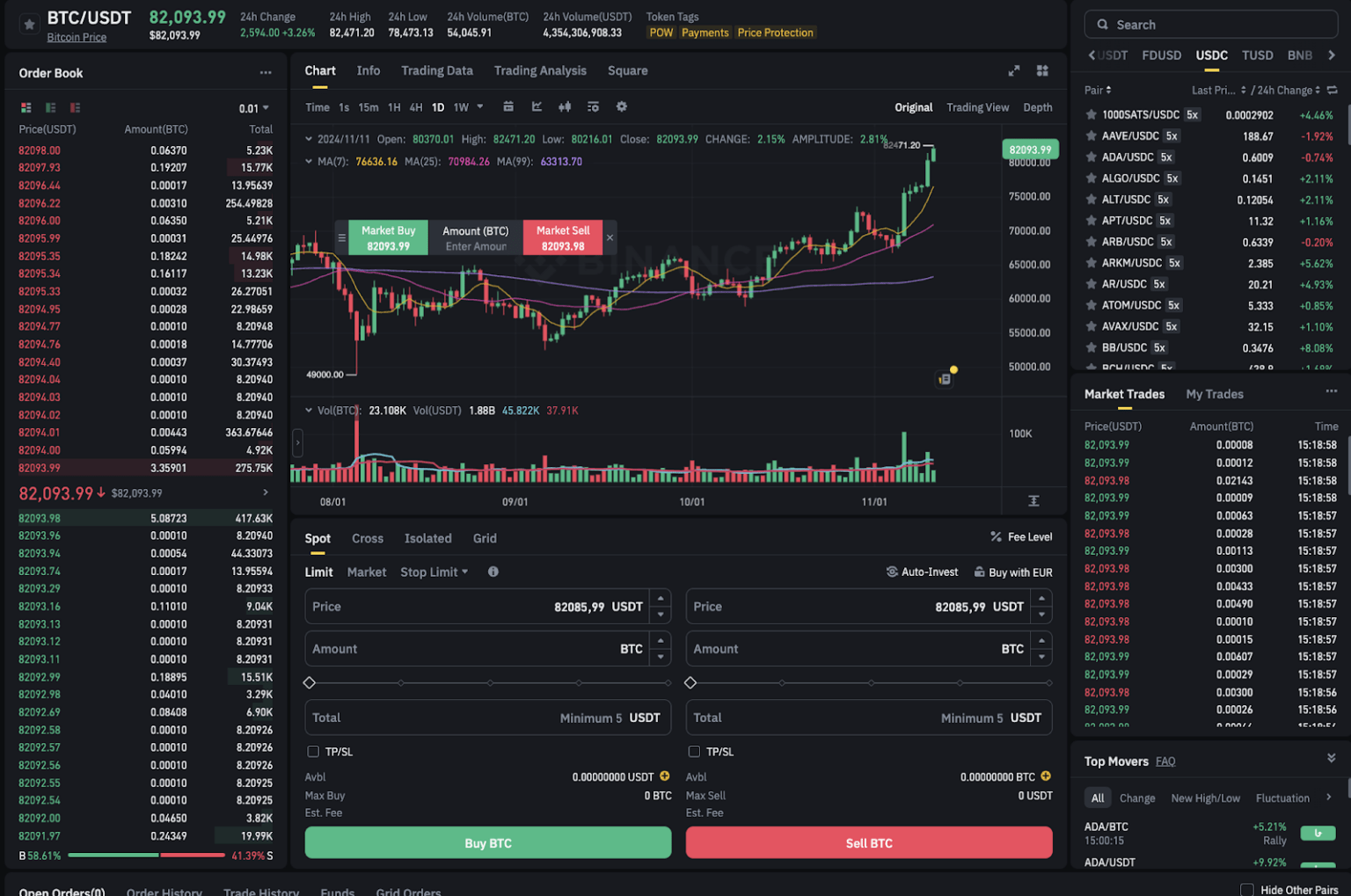 What is crypto spot trading? How to start spot trading on Binance